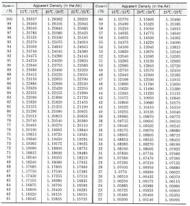 Glycerin’s relative density - Glycerin Refinery Equipment