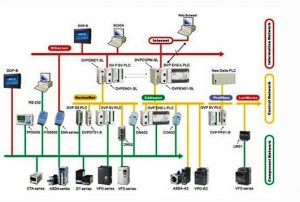 Process Automation Design | USP 99.7 Glycerin Refining Equipment